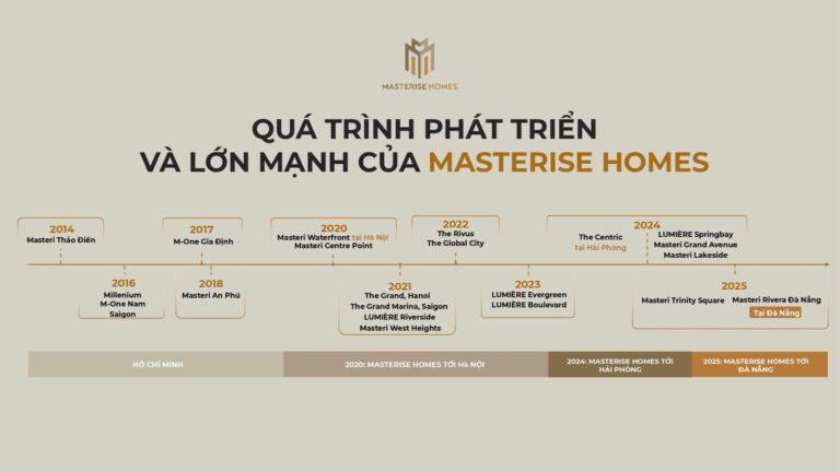Masterise Homes - Nhà Phát Triển Căn Hộ Masteri Rivera Danang