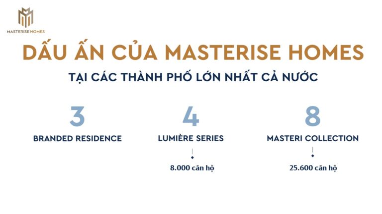 Masterise Homes - Nhà Phát Triển Căn Hộ Masteri Rivera Danang